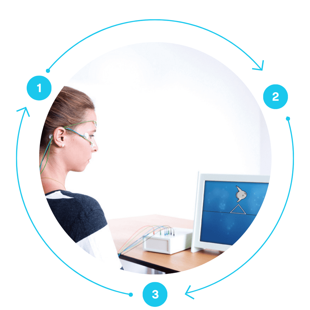 Neurofeedback for ADHD & Insomnia | Smart TMS